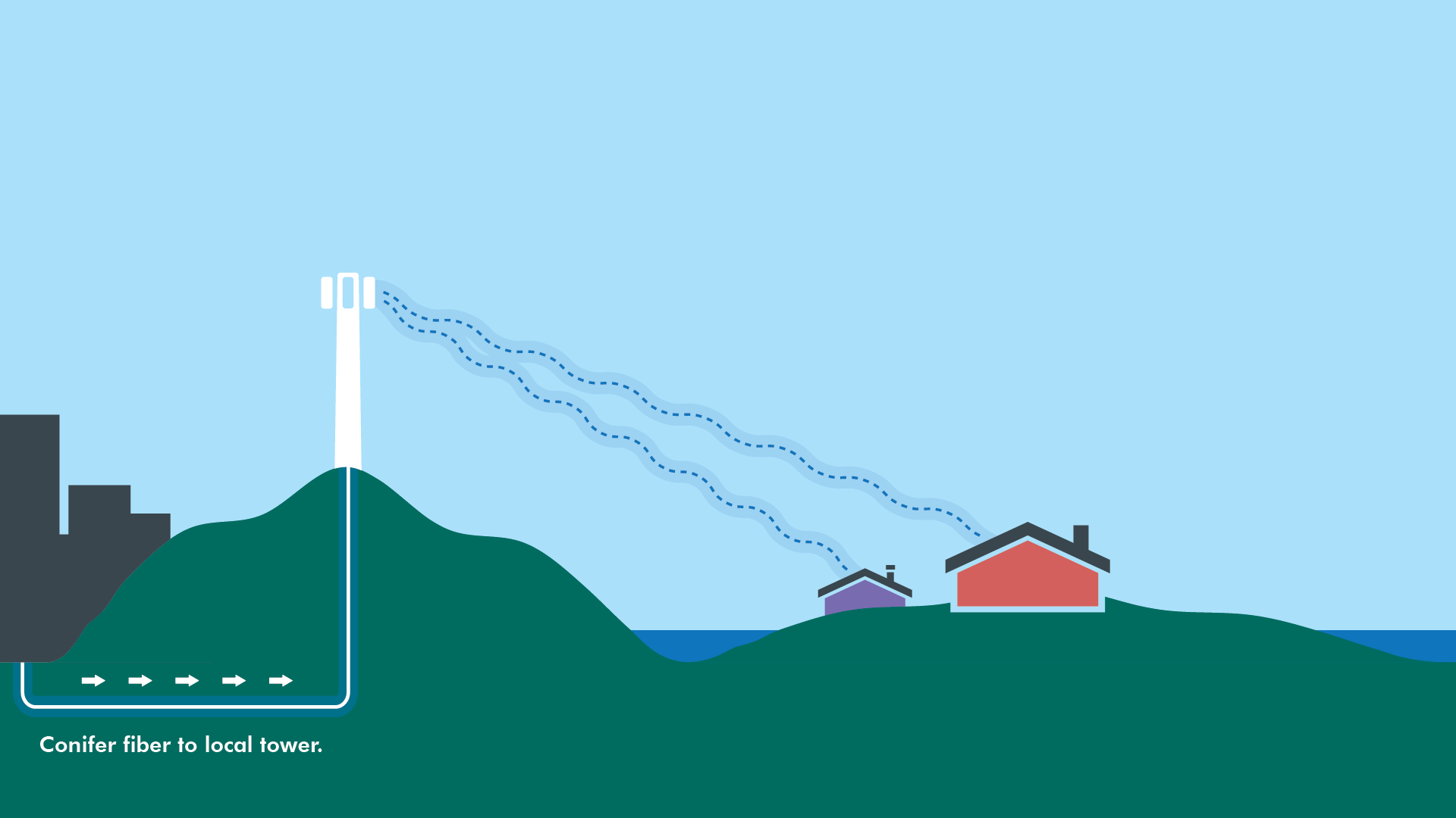 The Rural Internet Options Guide (2022) - Conifer Communications