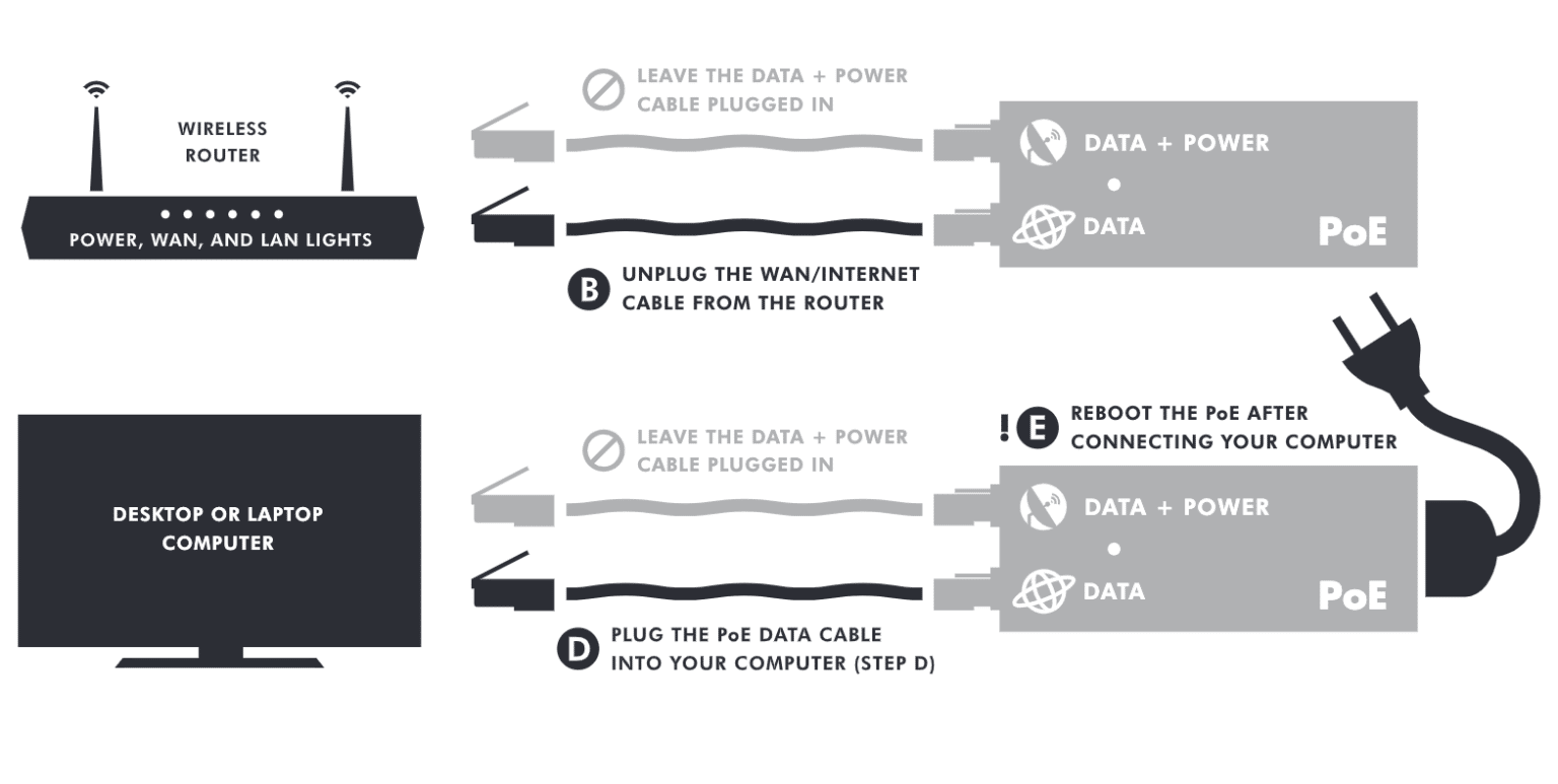 Internet Connection Troubleshooting Guide [2022]